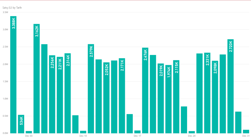 Data Label Font Size And Direction In Time Based Column Chart Data Label Font Size And Direction 