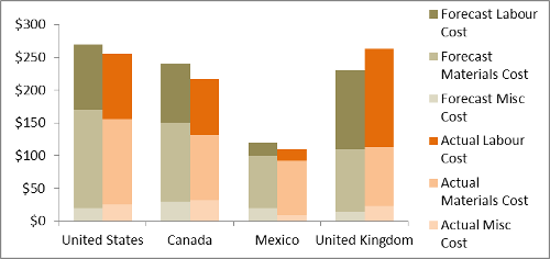 ion On Clustered Stack Bar Charts Power BI ZoomCharts