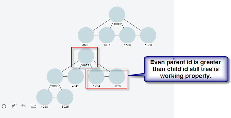 Parent Level Hierarchy Issue - NetChart - ZoomCharts
